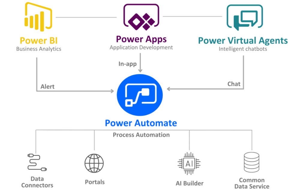Power Automate Tips – Part 1: Local Cache - Orby